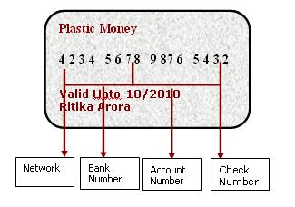 The first digit in your credit-card number signifies the Network or the ...